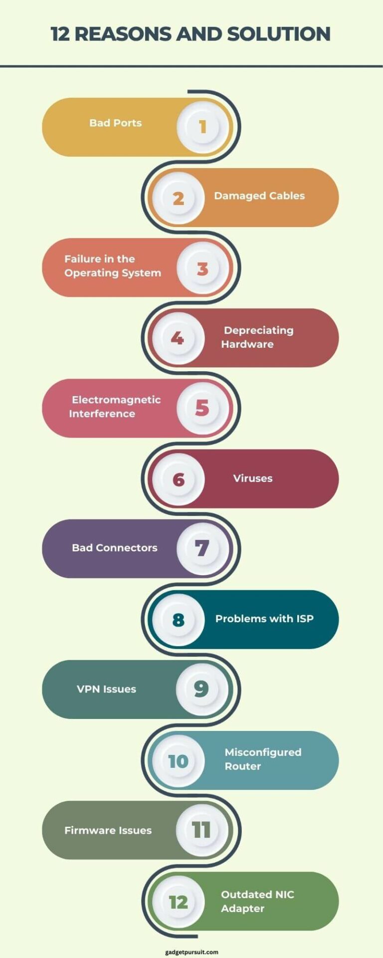 Why Is My Wired Connection Slower Than Wi-Fi? [Problem Solved]