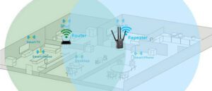 Can You Use Multiple Wifi Extenders? Supercharging Your Signal