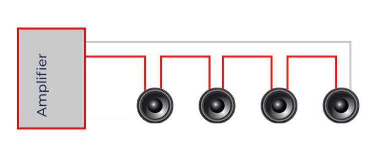 How To Connect 4 Speakers To A 2 Channel Amp- 3 Easy Steps